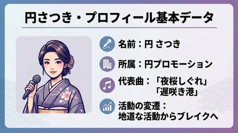 【2026最新】円さつきとは何者？年齢や経歴プロフィール！遅咲き演歌歌手の素顔に迫る | 蒼き航海～82歳の羅針盤